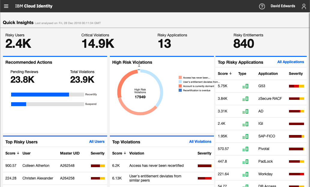 CIA-dashboard – IAMSE