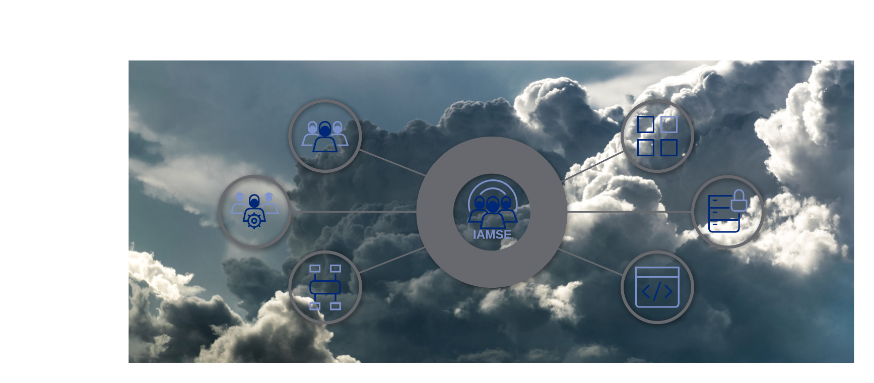 IAM SE Background – V3 – IAMSE