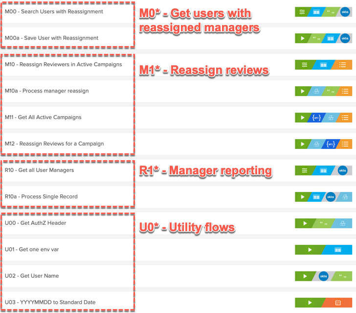 Reassigning Managers for an Access Certification Campaign – IAMSE
